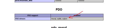 Php This Extension Requires The Microsoft Odbc Driver 11 For Sql Server To Communicate With