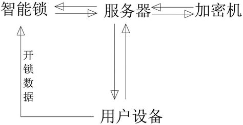 Network Smart Lock System Eureka Patsnap