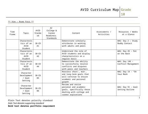 Docx Avid Curriculum Map Mesa Public Web Viewpractice Speaking Skills Through Mock Job