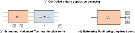 Figure 1 From Quantum Goemans Williamson Algorithm With The Hadamard