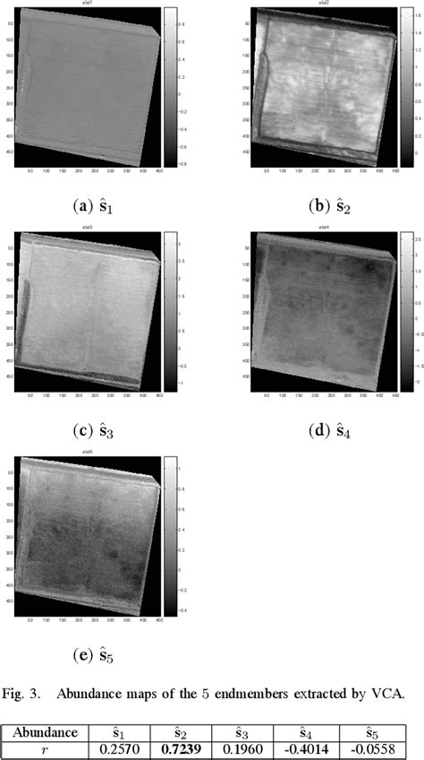 Figure From Unsupervised Linear Unmixing Of Hyperspectral Image For Crop Yield Estimation