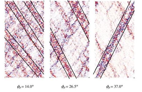 The Effect Of The Variation Of Interparticle Friction Angle On The