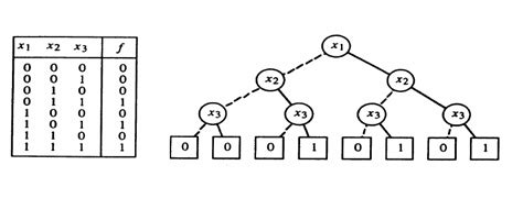 Example Bdd From 5 Download Scientific Diagram