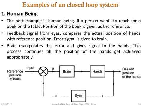 Introduction To Control Systems