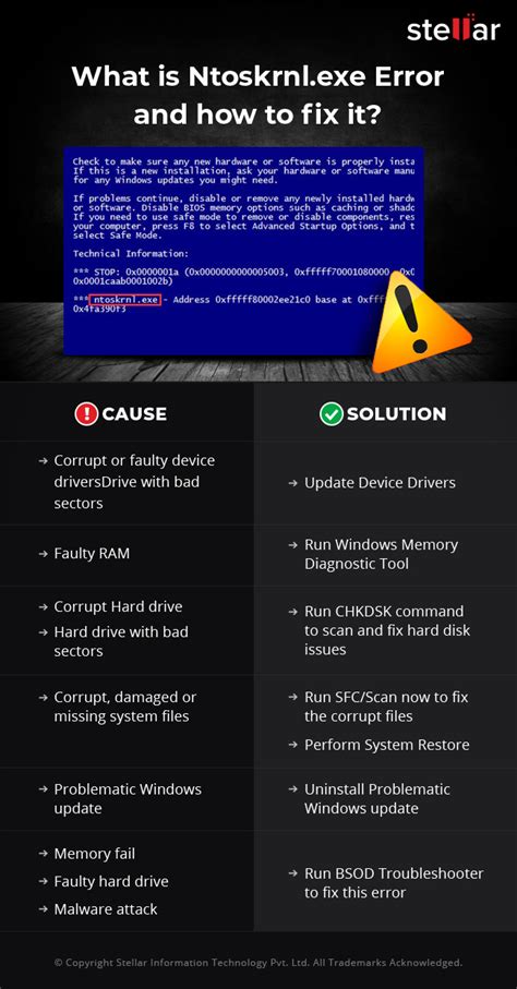 what is ntoskrnl exe error and how to fix it