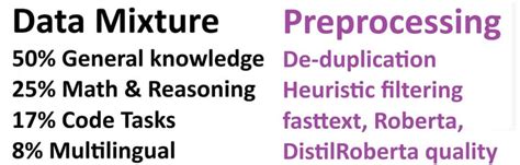 Finetune Llama 31 With Unsloth
