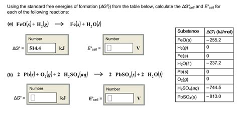 Solved Using The Standard Free Energies Of Formation Delta Chegg Com