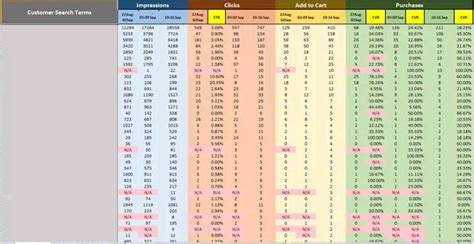 Ppc Amazon Dataanalytics Muhammad Faizan Khan