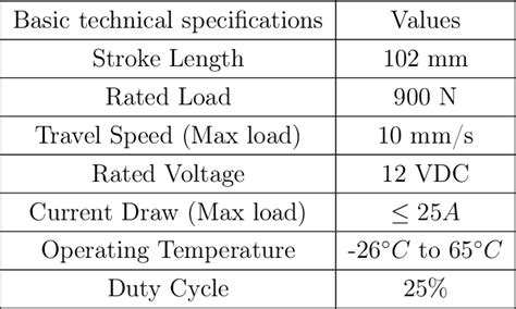 Figure 527 From Design Of Thrust Vectoring Attitude Control System For Lunar Lander Flying