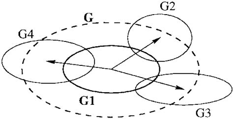 Clusters Of Data Points In A 2 D Feature Space Download Scientific