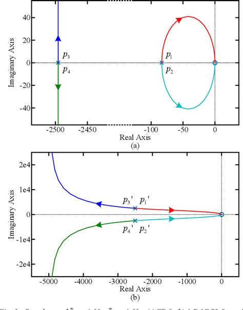 Figure 1 From Current Loop Design For High Speed Dual Three Phase Generator Grid Connected