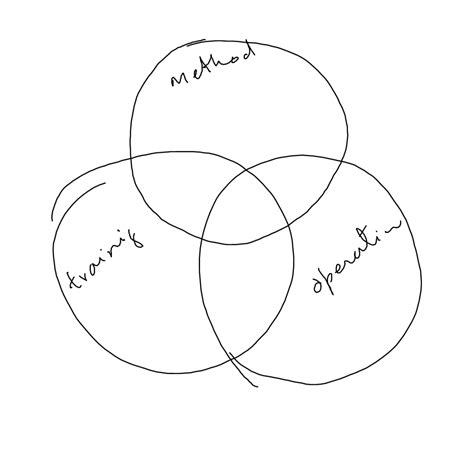 Bias Auditor Ii Whatever I Can