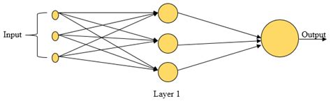 representation of ffnn feed forward neural network download