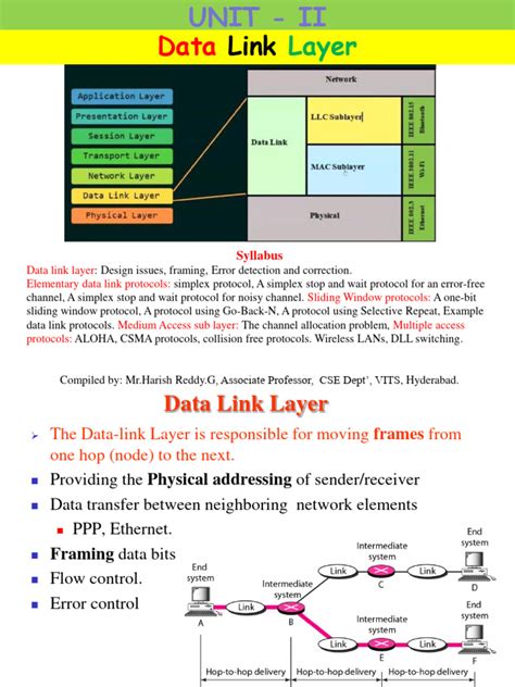 cn hr unit ii 11nov 2022 pdf transmission control protocol