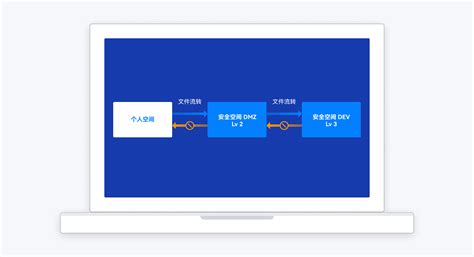 数篷科技 数据安全技术 软件定义边界 数据安全流转及共享 数篷科技 数据安全技术 软件定义边界 数据安全流转及共享