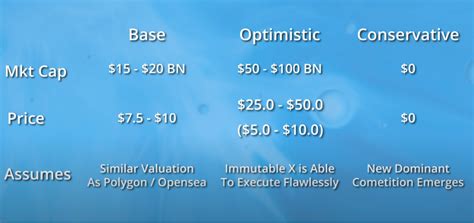 Immutable X Deep Dive Rareliquid