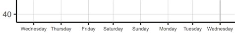 Ggplot2 R Markdown Ggplot Grid Not Showing Correctly Stack Overflow