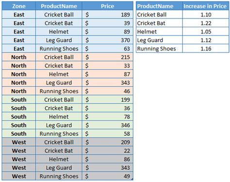 How To Multiply In Excel Using Paste Special Option Quick Tip