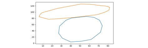 Matplotlib How To Plot Adjoining Polygons In Python Given The