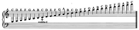 Treble Clef Notes