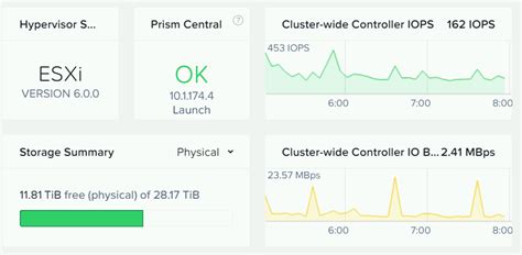 Working With Nutanix Metro Availability Part 2