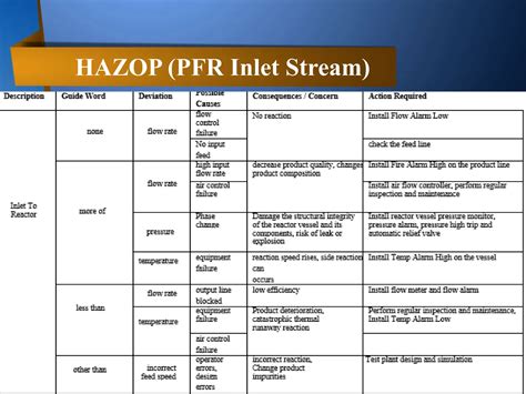 Production Of Isopropyl Benzene In Chemistry Ppt