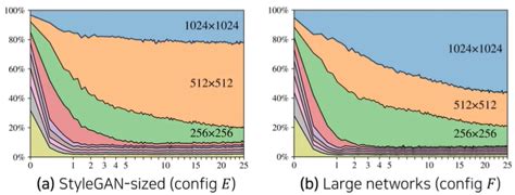 Analyzing And Improving The Image Quality Of Stylegan 논문 리뷰stylegan2