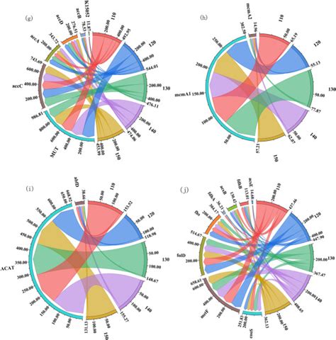 Effects Of Different Nitrogen Applications And Straw Return Depth On