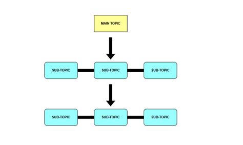 What Is Vertical Mind Map Benefits And How To Create