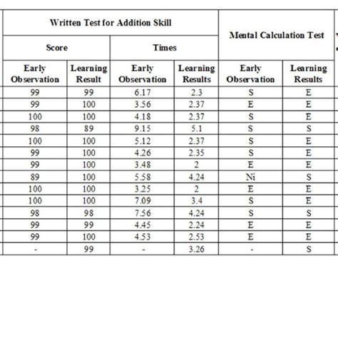 Illustration Of Recognizing Numbers 1 10 Using Fingers Download Scientific Diagram