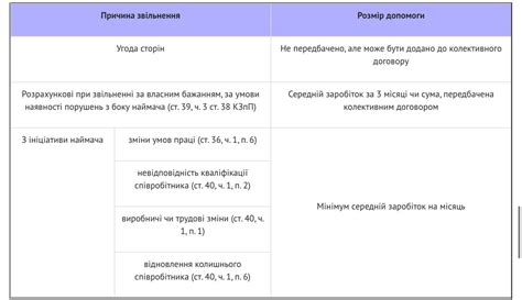 Виплата розрахункових при звільненні за власним бажанням