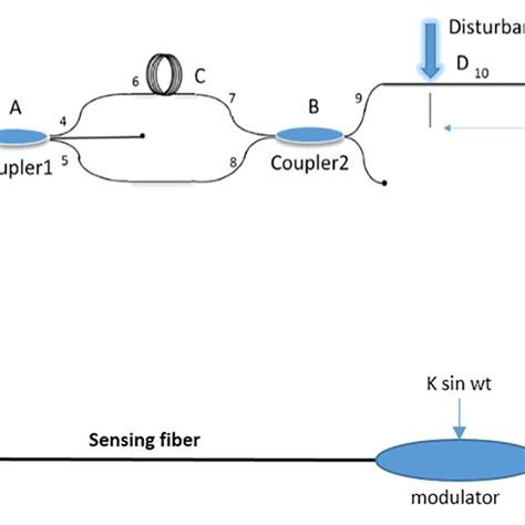 distributed all‐fiber vibration sensing system based on white light