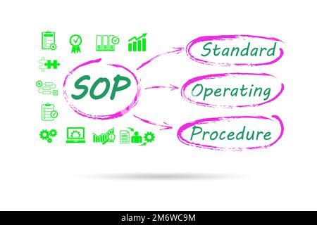 Sop Standard Operating Procedure Concept With Icon Concept With Round