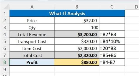 Scenario Manager 1 Pk An Excel Expert