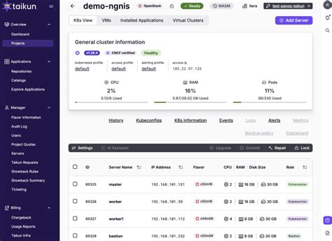 What Is Nginx And How To Get Started With It Taikuncloud