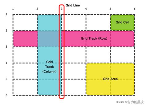Css之grid布局css Grid Auto 1fr Csdn博客 Css之grid布局css Grid Auto 1fr Csdn博客