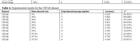Table 6 From A Novel Variant Autoencoder For Class Imbalance Semantic