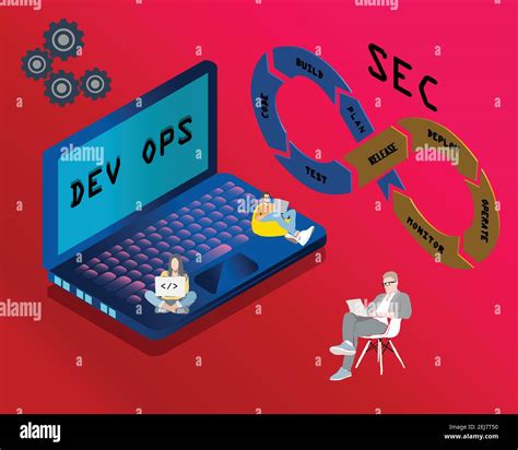 Devsecops Methodology Of A Secure Software Development Process Works