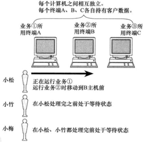 计算机网络 ： 网络基础计算机网络基础csdn Csdn博客