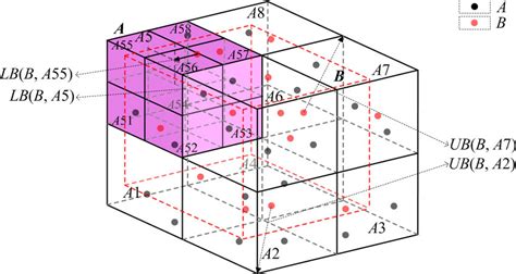 Hausdorff Distance Computation Between Overlapping Point Sets