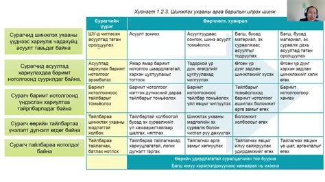 Шинжлэх судлах сургалтын арга зүй сэдвээр Шинэ үе сургуулийн багш Ж Энэбишийн илтгэлийг