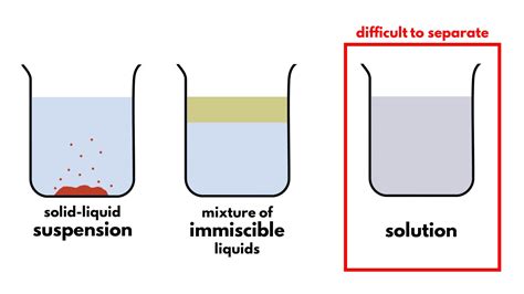 Simple Distillation Vs Fractional Distillation O Level Chemistry Notes