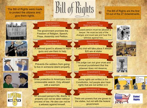 Bill Of Rights List
