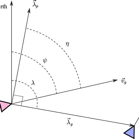 vision based target tracking problem formulation download scientific