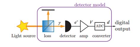 Quantum Random Number Generator Created Using A Smartphone Camera By