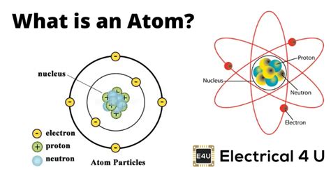 What Is An Atom Electrical4U