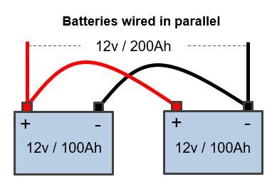 Baterías en serie o paralelo El blog de coelectrix com