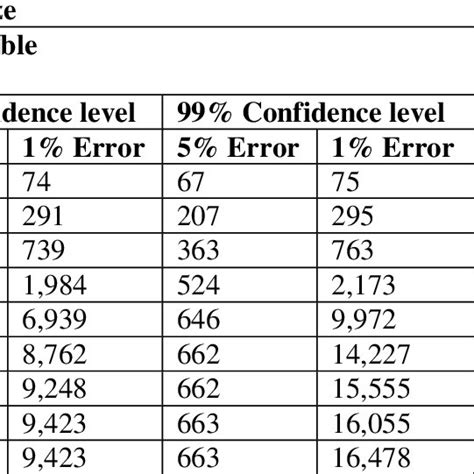 Sample Sizes As Per A Sample Size Table And The Developed Risk Based Download Scientific