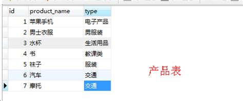 一对多查询,合并成一条数据 邓维 Java 博客园 一对多查询,合并成一条数据 邓维 Java 博客园