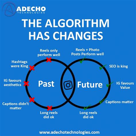 adecho technologies on linkedin instagram algorithm reels photos